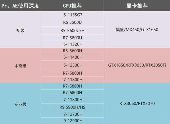 pr和ae对电脑配置截图