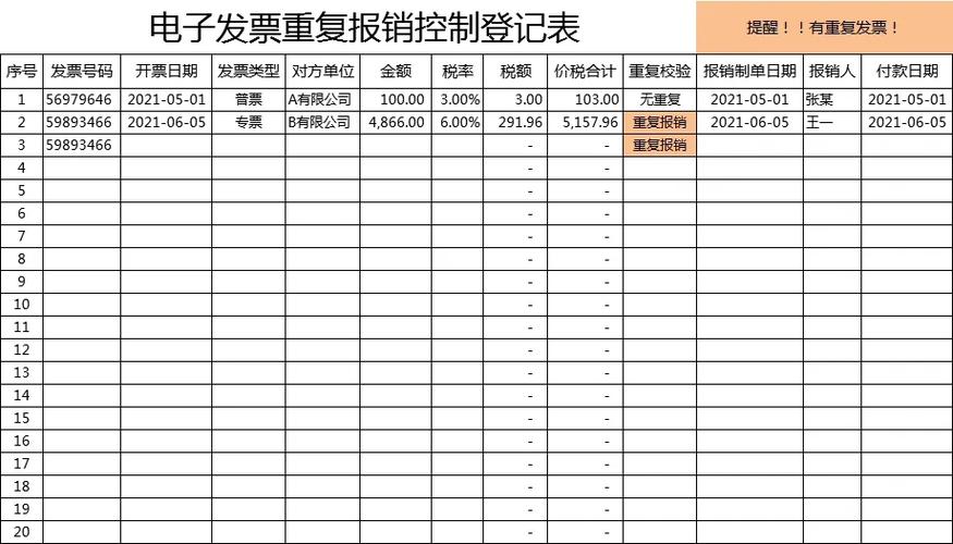 同一张发票报销两次会被发现吗图标