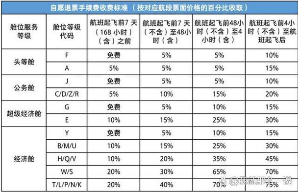 机票退费手续费最新规定图标