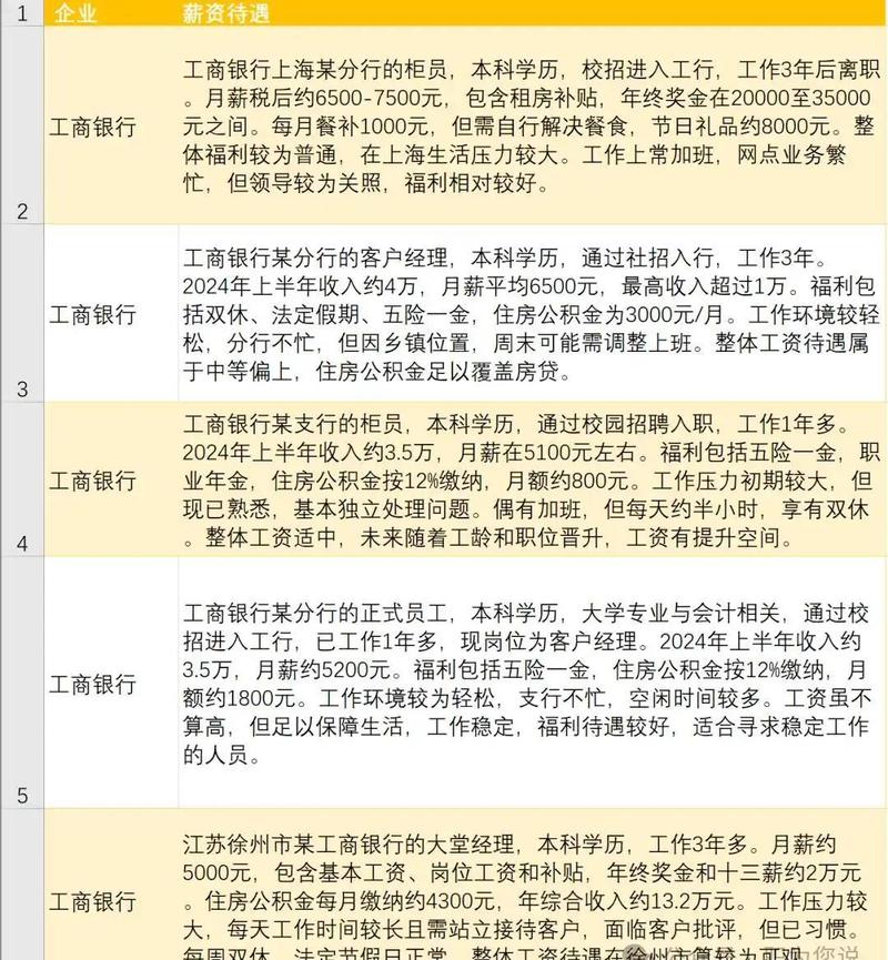 工行600万私人银行待遇图标