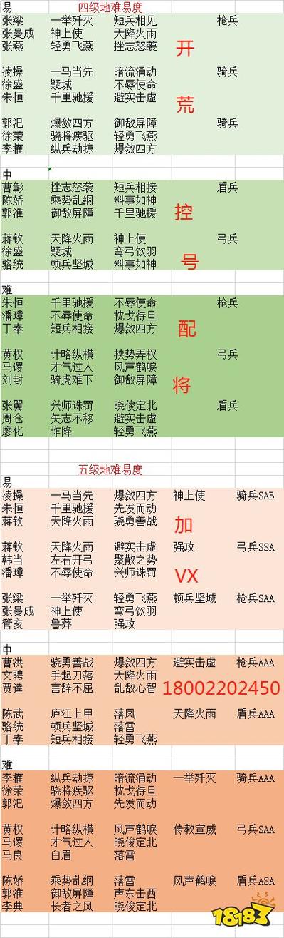 三国志刘备张飞开荒攻略图标