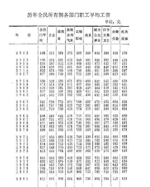 1980年到2024年工资表图标