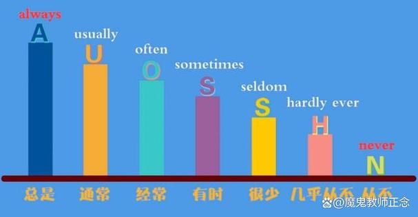 courage的副词形式图标