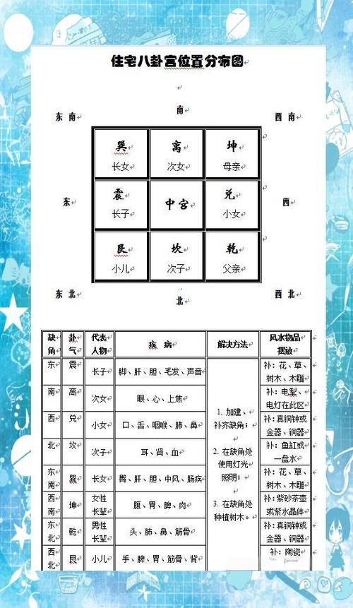 9运九宫飞星图图标