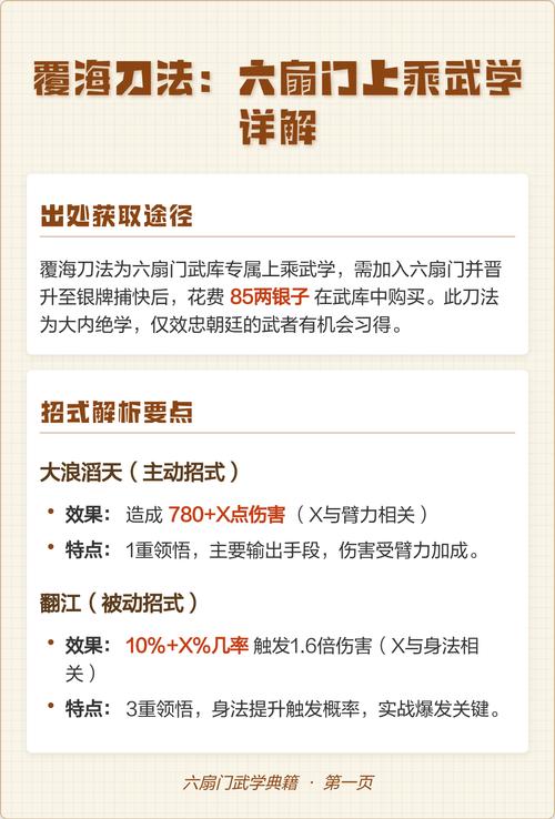 六扇门怎么学武学图标