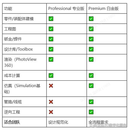 solidworks版本选择