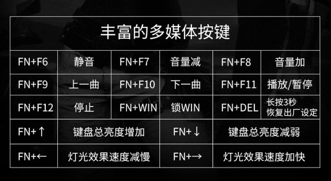 hp键盘灯光怎么切换模式图标