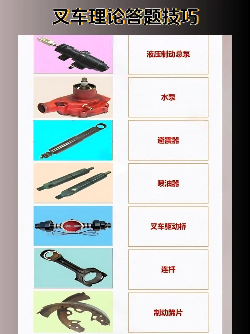 叉车驾考宝典题库图标