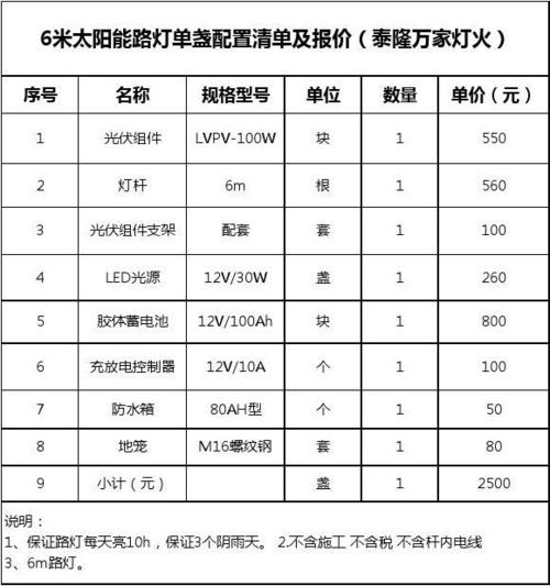 带杆太阳能路灯价格图标