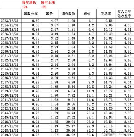 美容美发店正规分红怎么算
