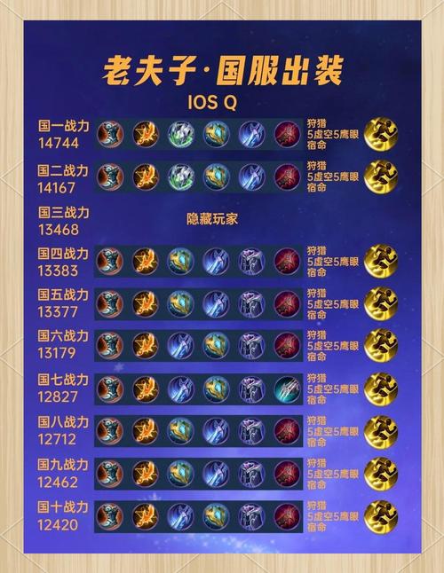 老夫子吸血铭文最强出装图标
