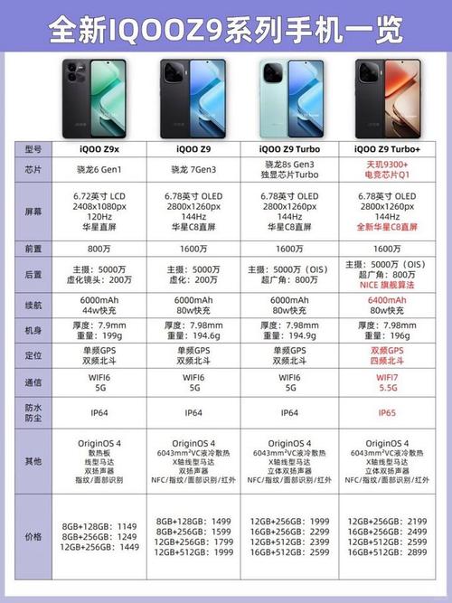 IQOOZ9属于什么档次图标