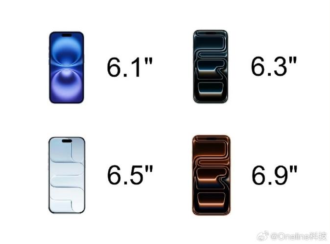 6·3英寸好还是6.9英寸图标