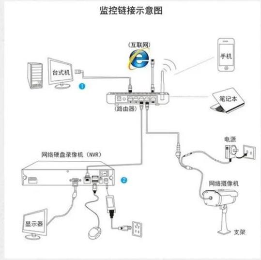 门口怎么装监控摄像头图标