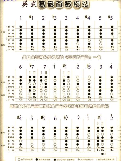竖笛八孔入门教程截图
