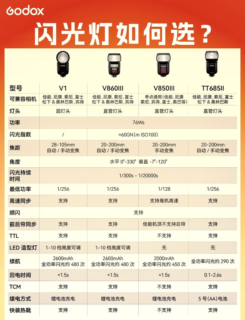 闪光灯55w相当于多少gn缩略图