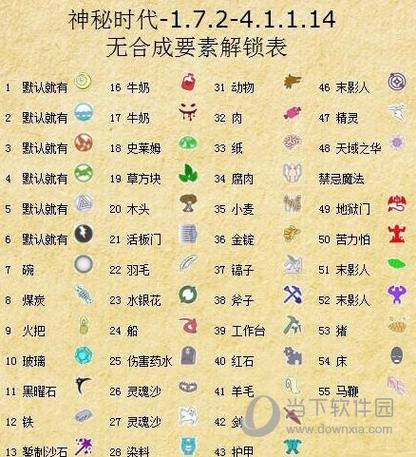 我的世界神秘4游戏玩法图标