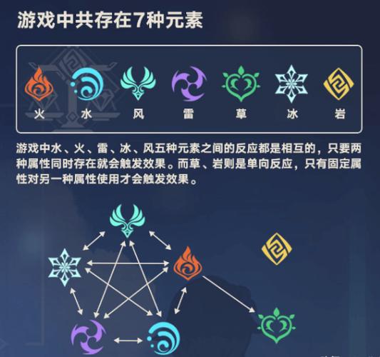 原神伤害最高的元素反应是什么图标
