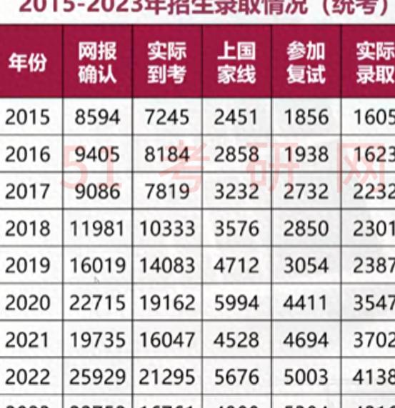 邢台学院考研率怎么样图标