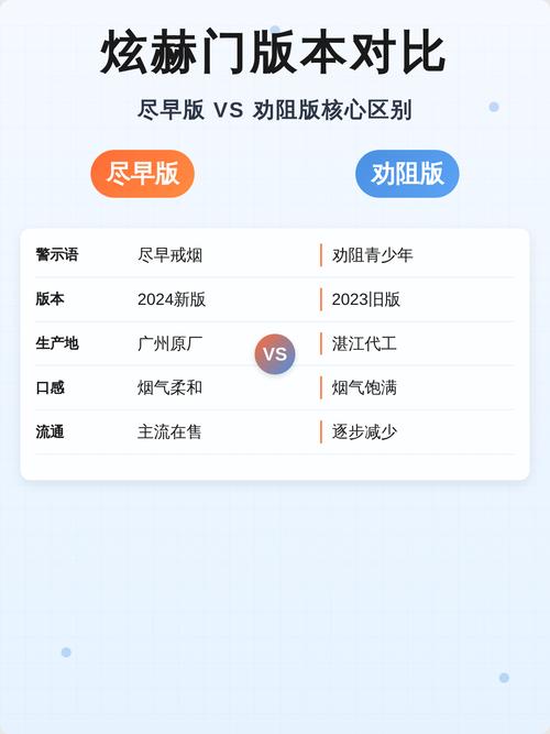 劝阻版和尽早版图标