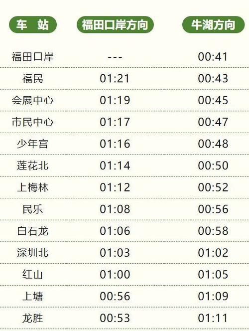深圳地铁什么时候运行截图