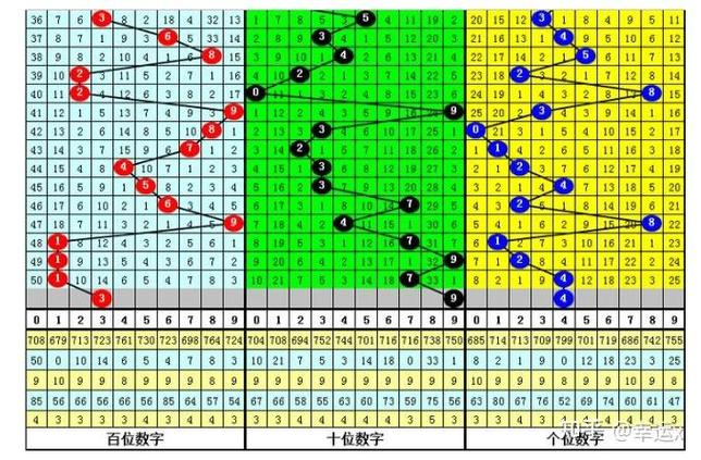 排列五及时更新走势图感觉图标