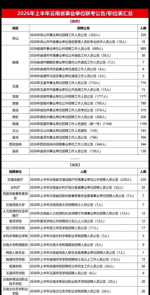 2026云南事业单位招聘图标