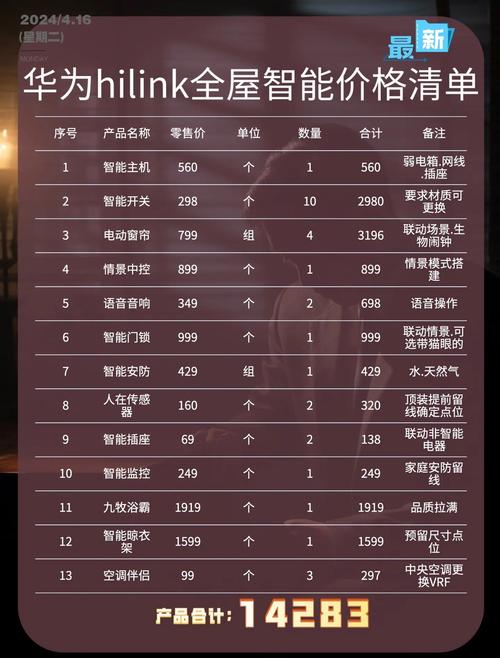 全屋智能设备清单图标