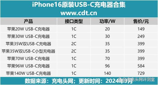 苹果原装充电器价格多少图标