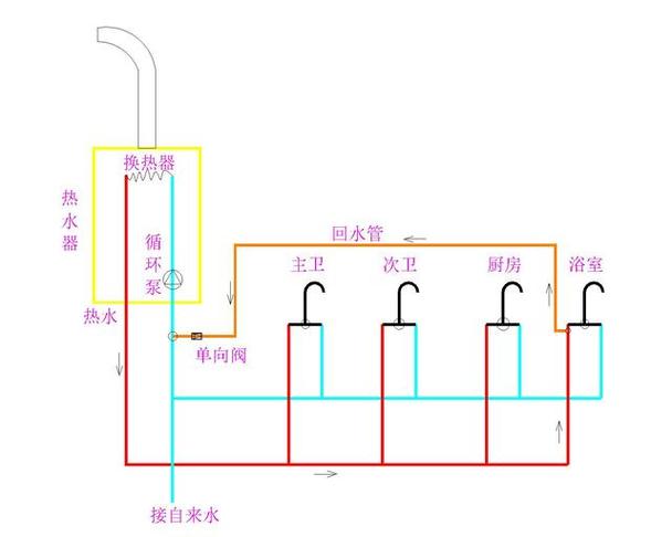 零冷水 单次 点动图标