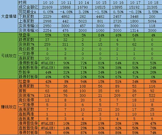 同花顺涨幅榜在哪里图标