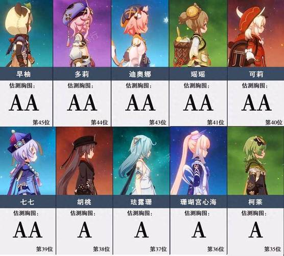 原神女角色胸围排名数据图标