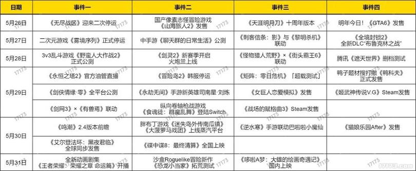 冒险岛2金手指代码截图