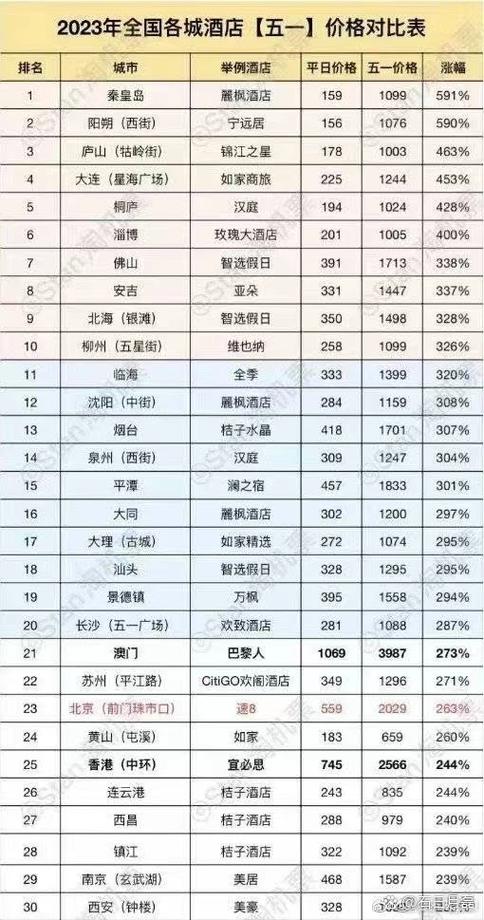 快捷酒店价格截图