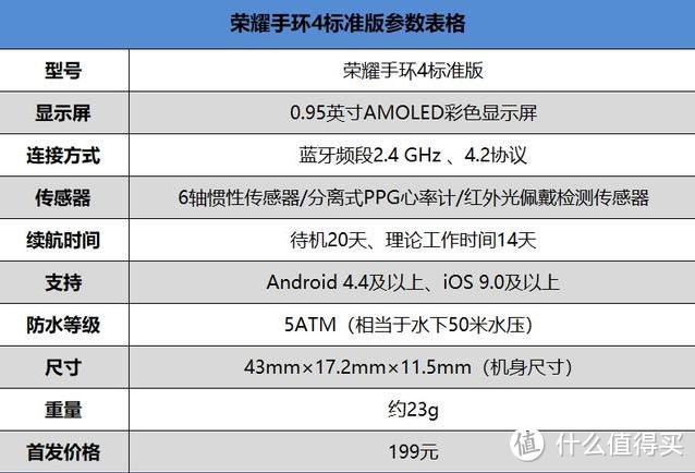 荣耀手环4开机键在哪图标