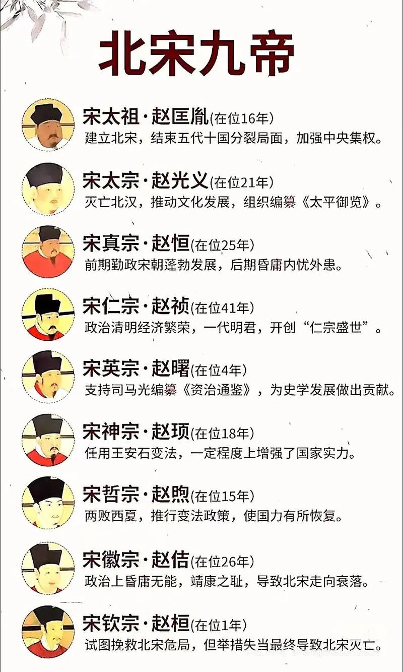 北宋皇帝一览表图标