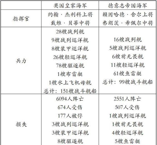 战舰等级标准一览表图标