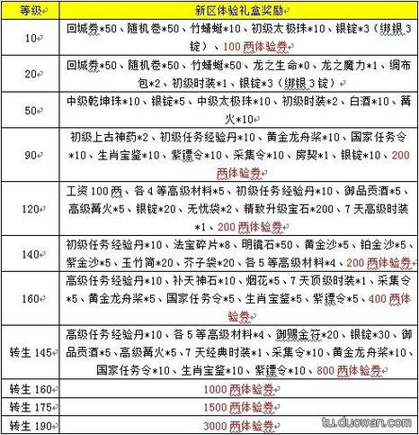 征途5等材料和六等材料图标