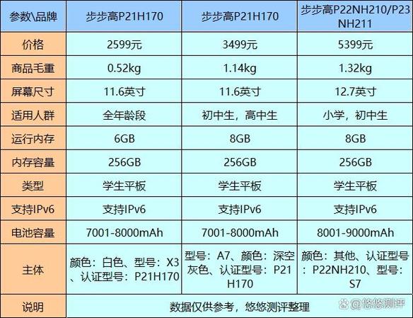 步步高s5和s5c参数对比图标