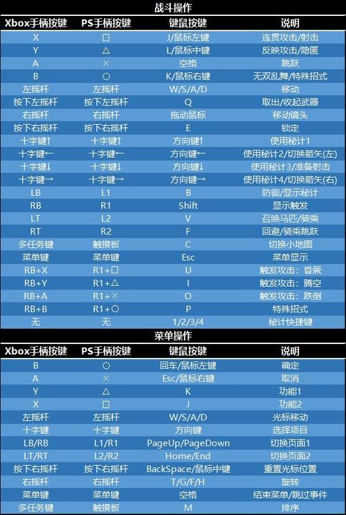 真三国无双8键盘键位对照