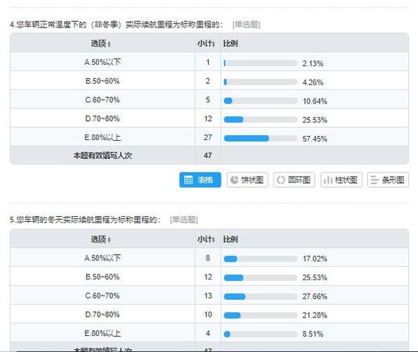 问卷星调查结果怎么看截图
