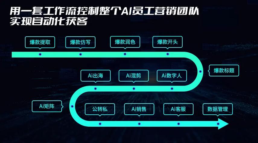 ai智能获客工具图标