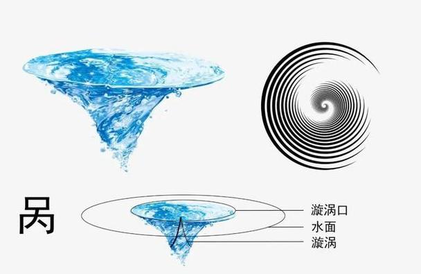 漩涡机制图标