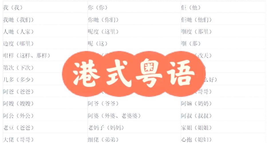 香港粤语怎么打字图标