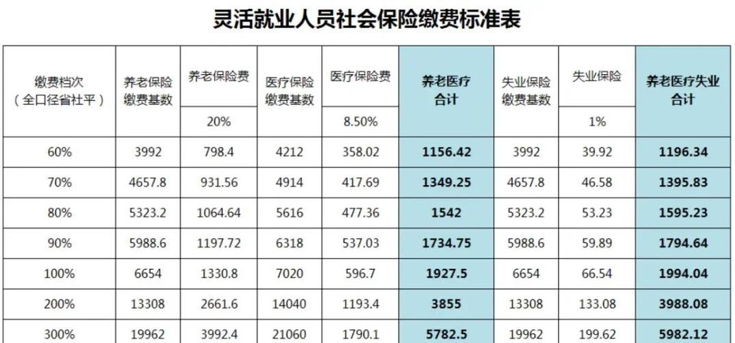 2026灵活就业医保缴费图标