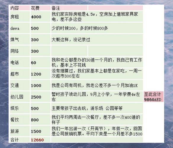 正常人一个月花多少钱图标