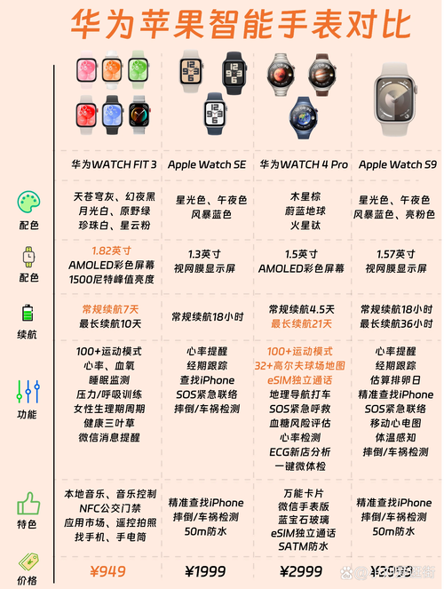 amazfaces的功能介绍图标