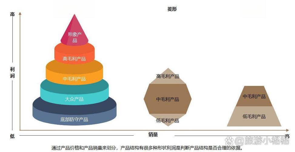 产品优化是什么意思图标