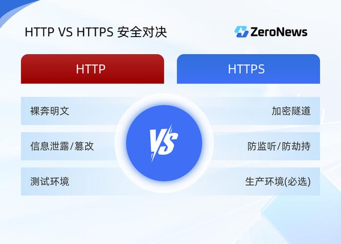 内网穿透安全吗