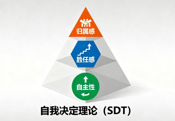 阿德勒自卑超越理论图标